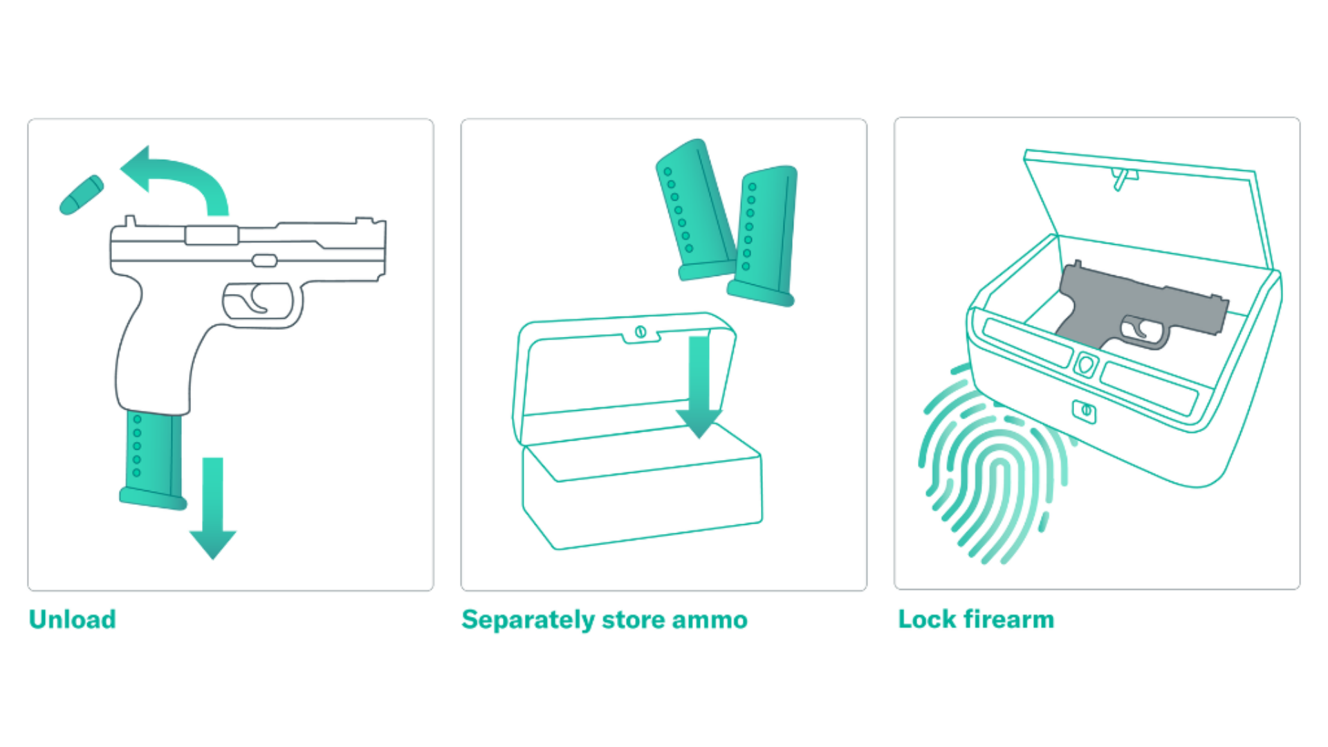 Unload Lock And Separate Secure Gun Storage Practices To Reduce