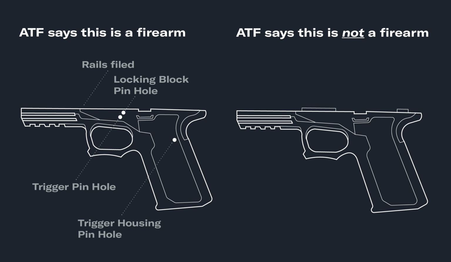 Untraceable: The Rising Specter of Ghost Guns | Everytown Research & Policy