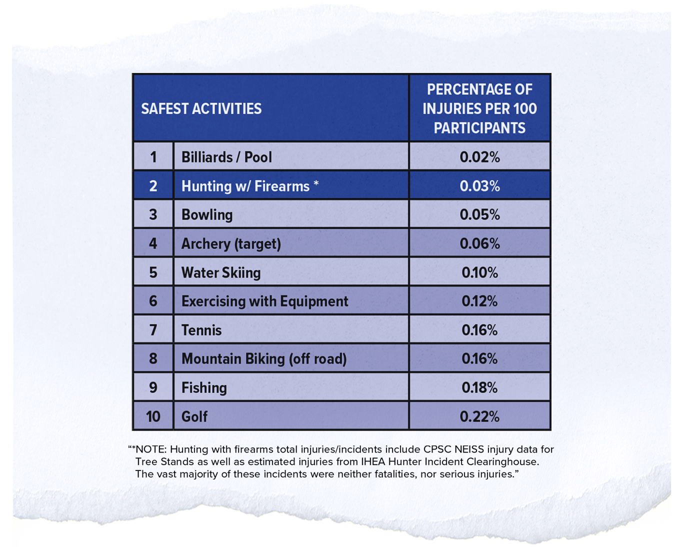 The Gun Industry’s Power Broker: A Closer Look at the National Shooting ...