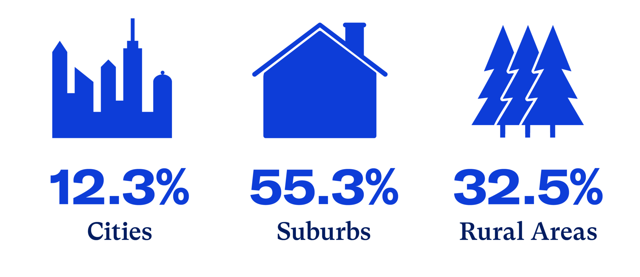 Inside the Gun Shop: Firearms Dealers and Their Impact | Everytown ...
