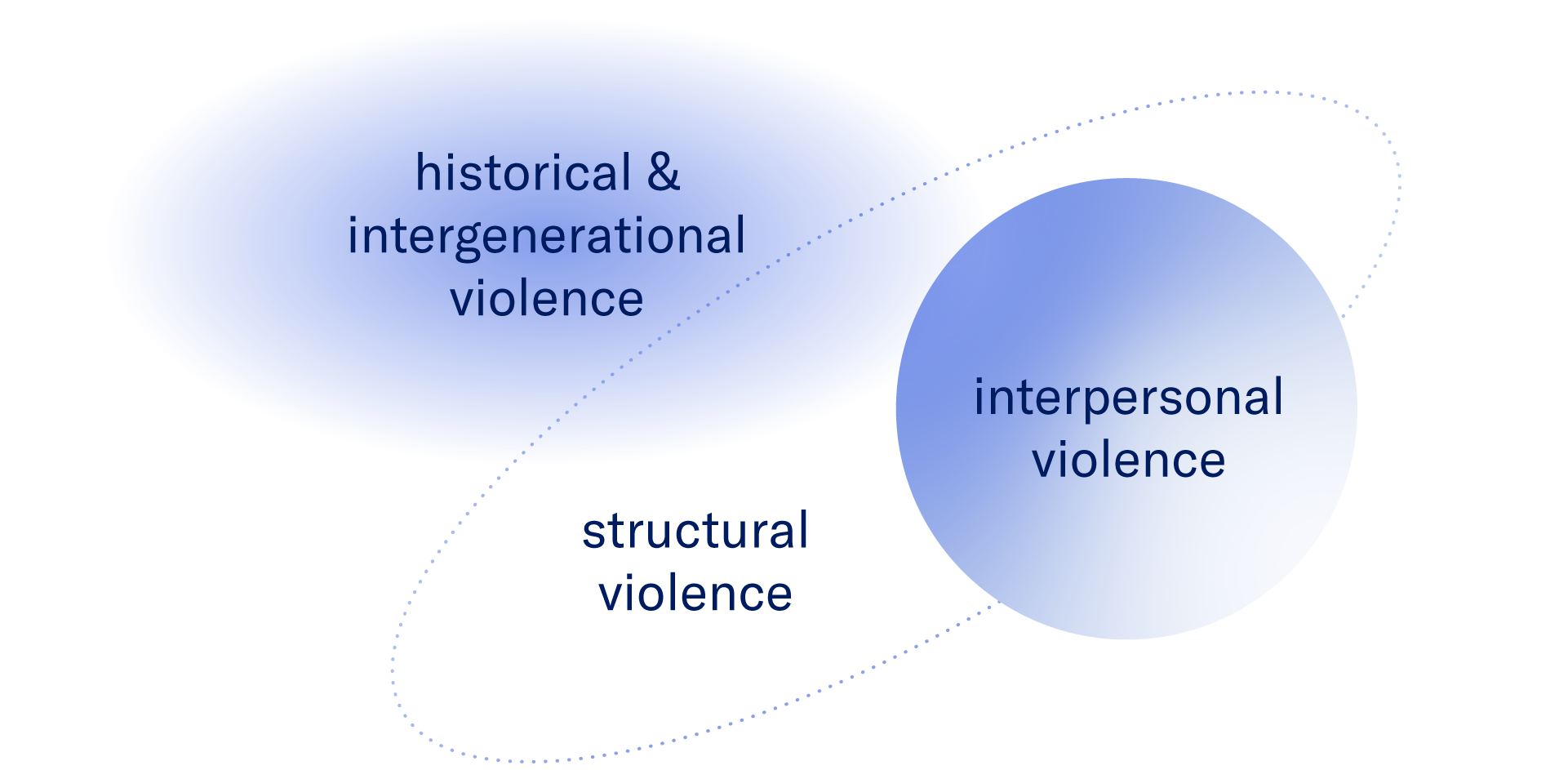 Beyond Measure: Gun Violence Trauma | Everytown Research & Policy
