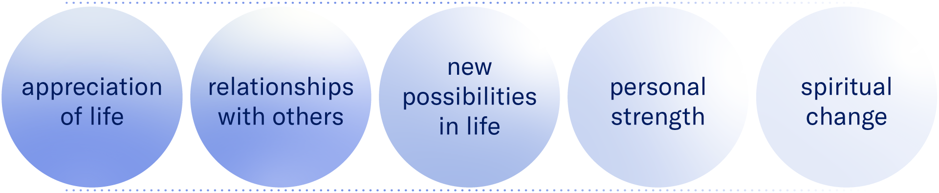 Beyond Measure: Gun Violence Trauma | Everytown Research & Policy