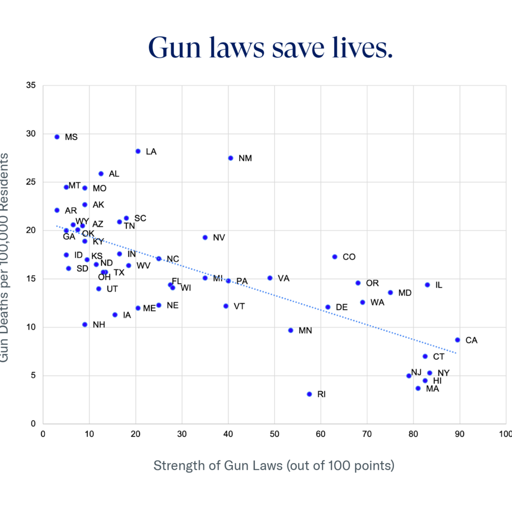 City Dashboard: Gun Homicide | Everytown Research & Policy
