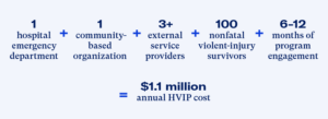 Hospital-Based Violence Intervention Programs: A Guide to ...