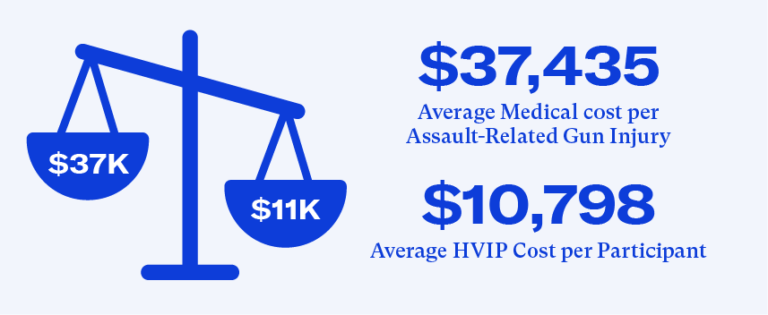 Hospital-Based Violence Intervention Programs: A Guide to ...