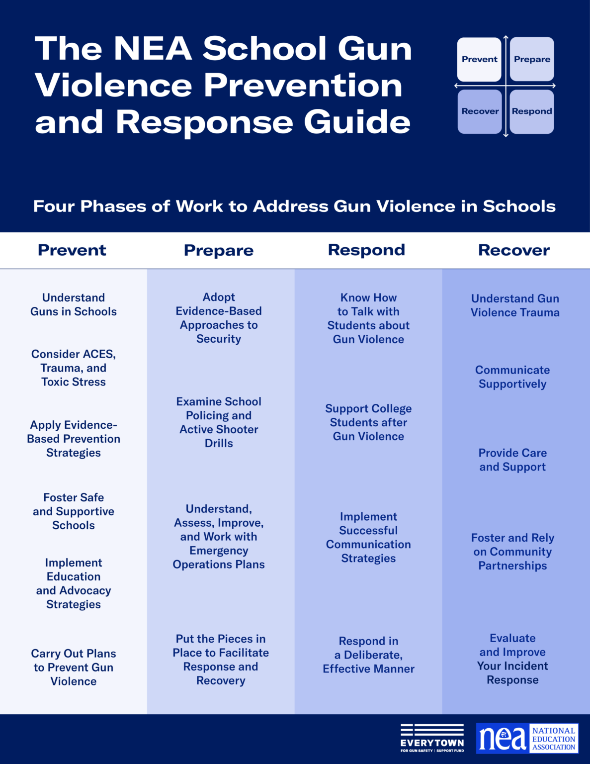 NEA School Gun Violence Prevention and Response Guide | Everytown ...
