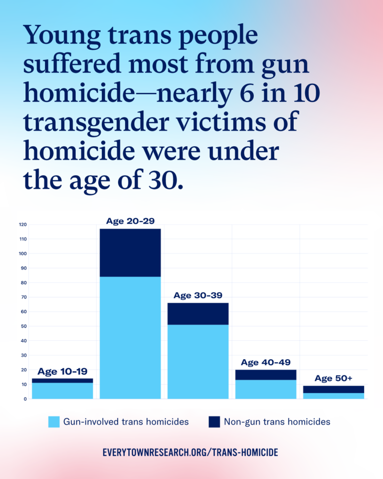 How Guns Fuel Violence Against Transgender People in America ...