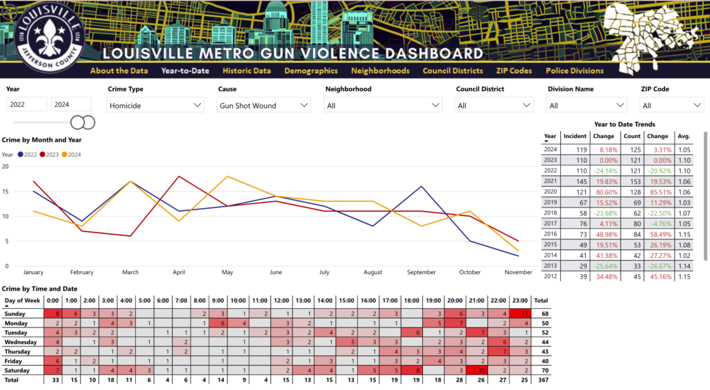 Local Gun Violence Dashboards | Everytown Research & Policy